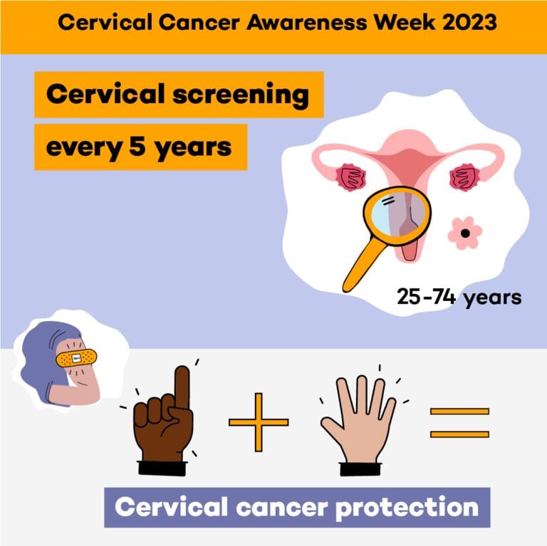 Cervical Cancer Awareness Week Australian Cervical Cancer Foundation